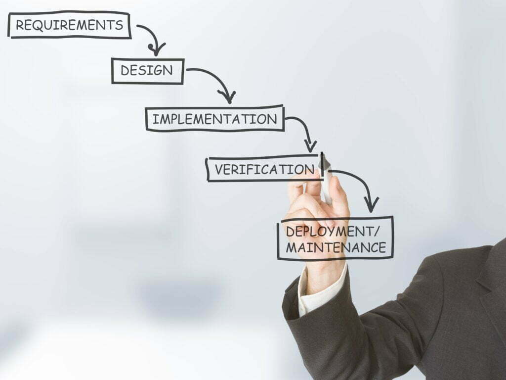 Waterfall development or agile development? | Hampshire | Paris Smith