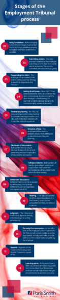 Employment Tribunal process : everything you need to know