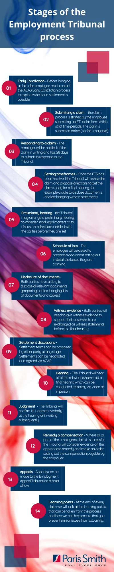 Employment Tribunal process : everything you need to know - Paris Smith